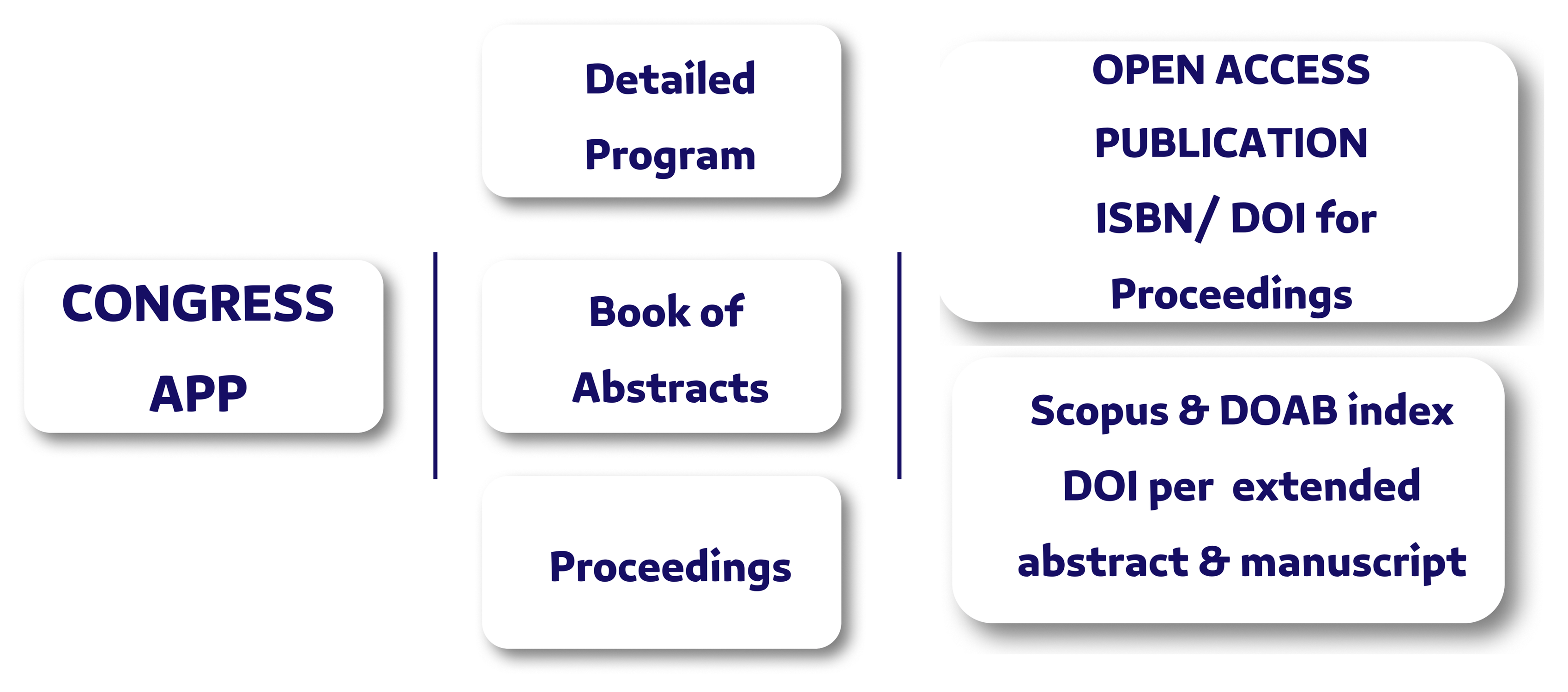IAEG 2026 - Publications