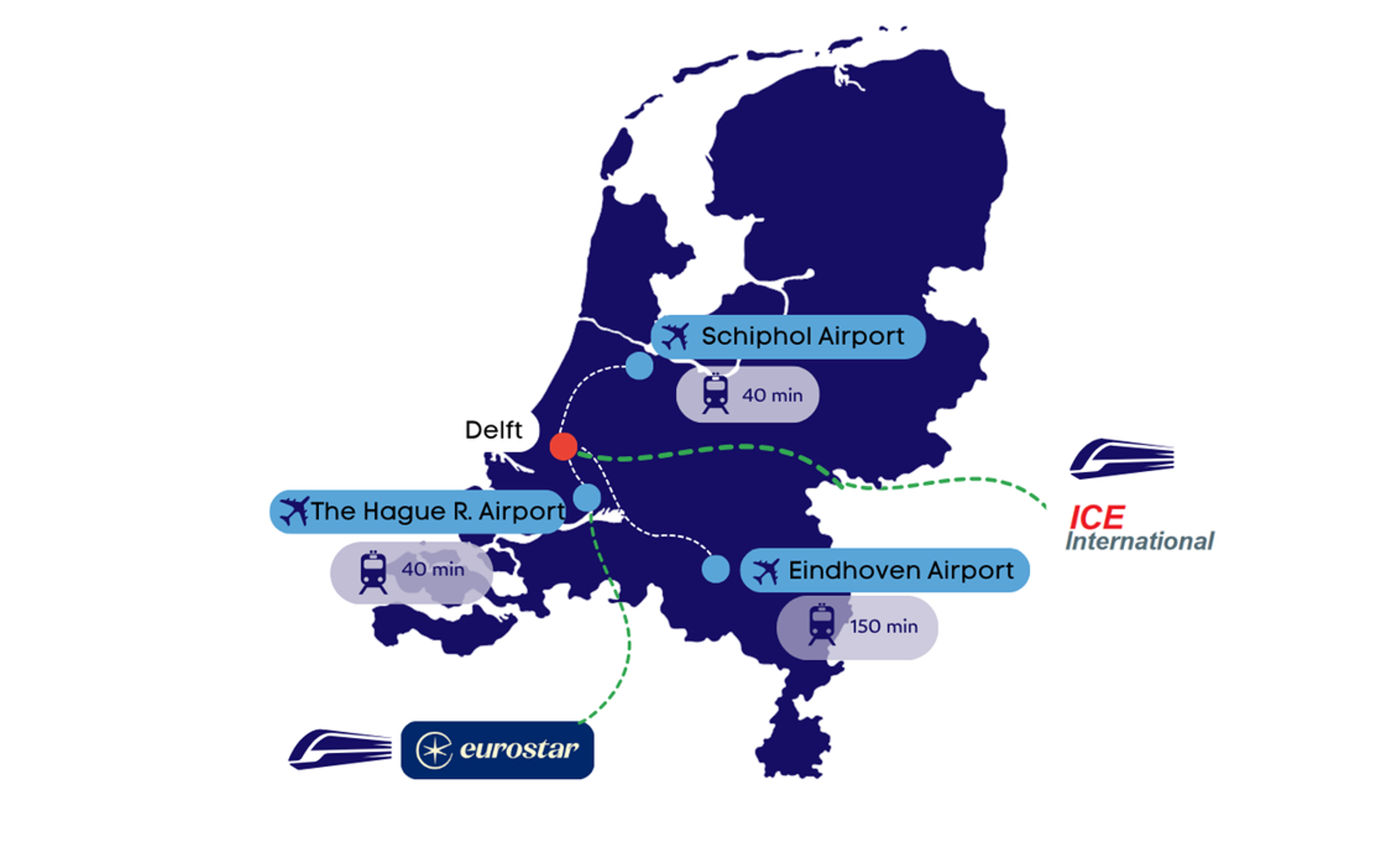 PTM 2025 - Transport